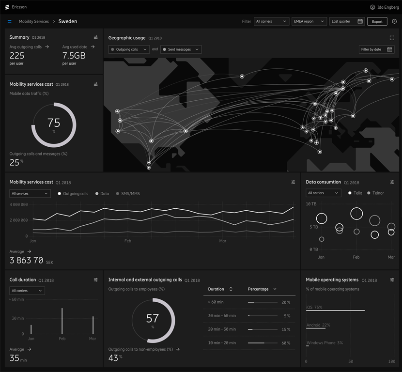 Design awards: What sets the new Ericsson interface design apart ...